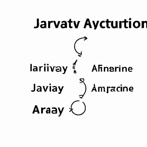 How To Initialize An Array In Java A Practical Guide The Cognitive Orbit